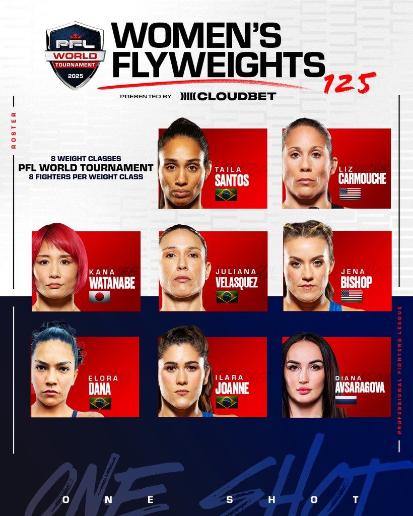 MMA The Orange : 【PFL】速報中！PFL 2025 World Tournament: First Round 2～渡辺華奈参戦～