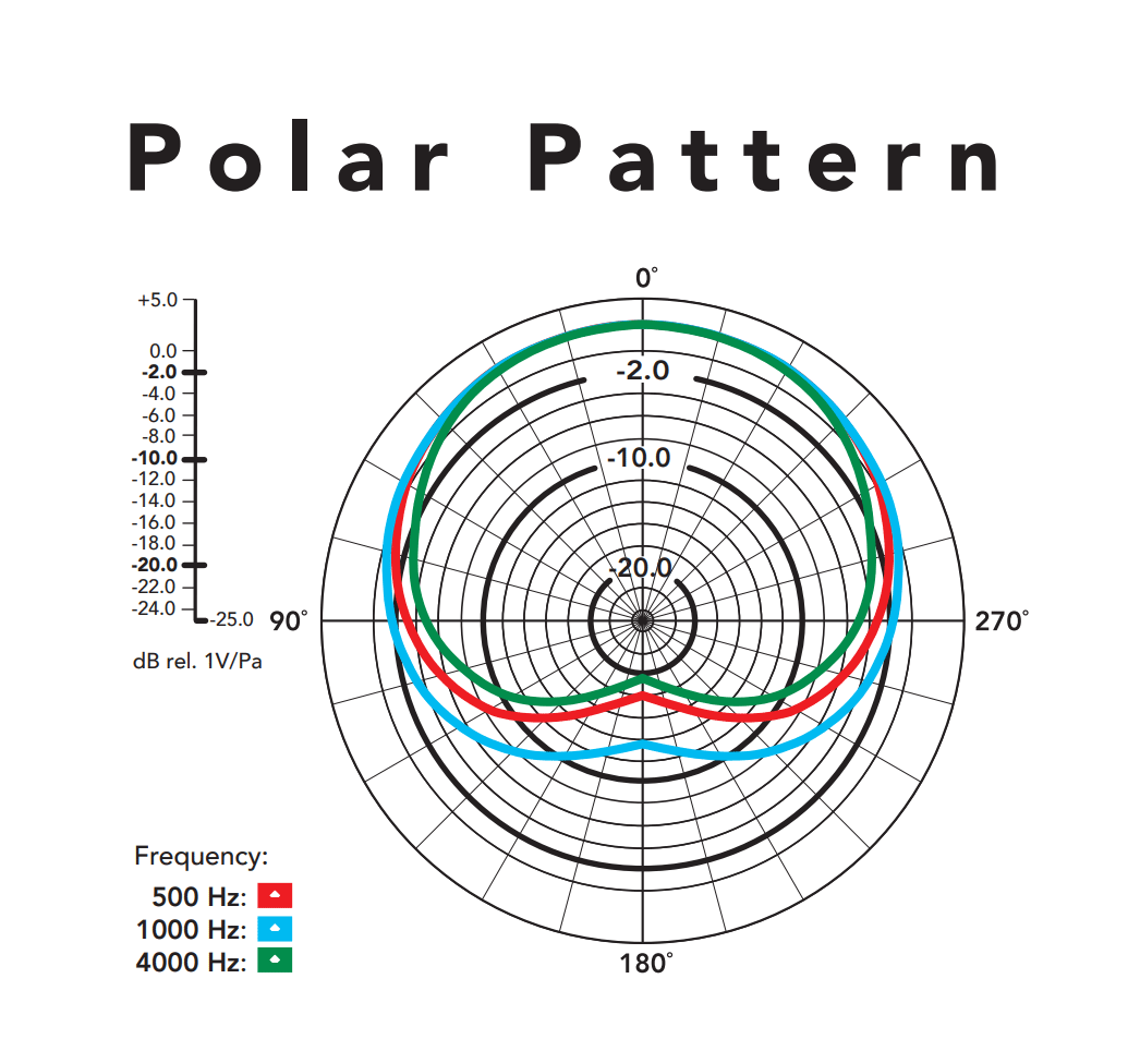 RODE M5 マイクでステレオ録音 : 無線とオーディオ