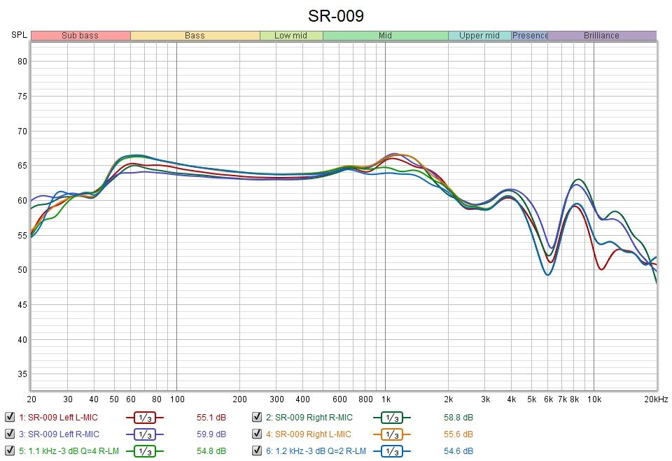ヘッドホン : 無線とオーディオ
