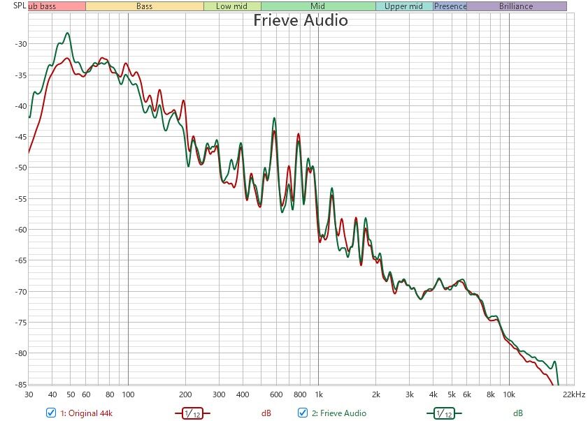 超高音質再生ソフト Frieve Audio : 無線とオーディオ