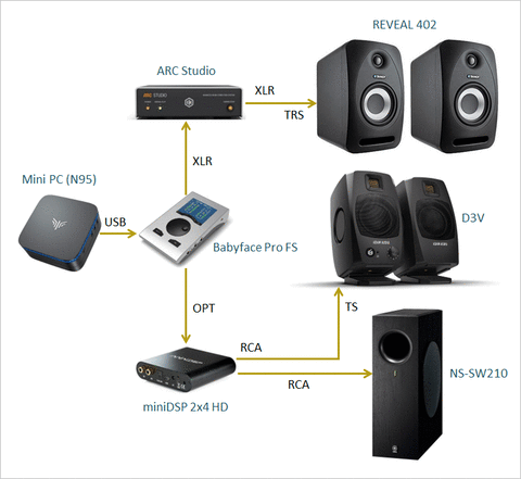 WaveSpectra と REW : 無線とオーディオ