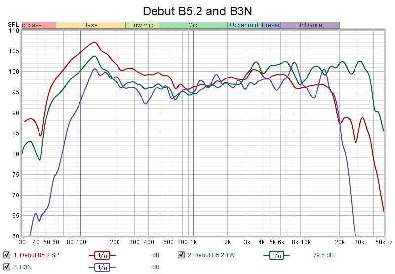 HIVI B3N との比較 : 無線とオーディオ