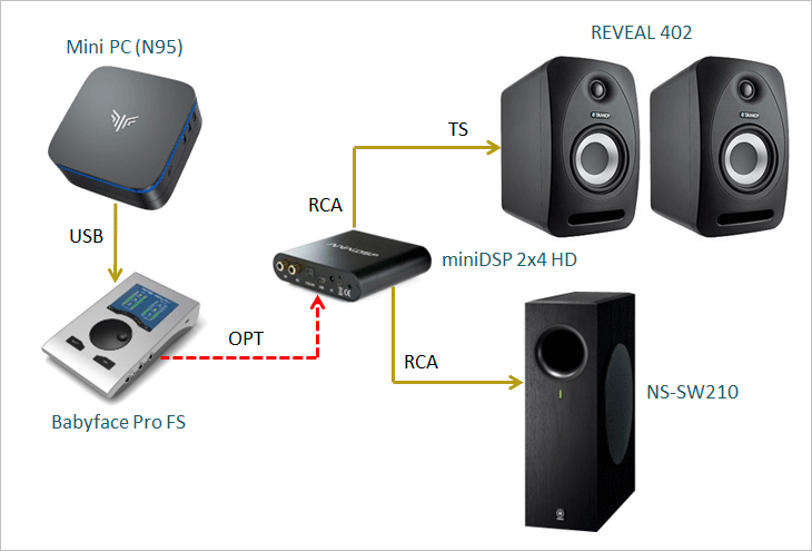 miiniDSP 2x4 HD には Var smoothing EQ が合う : 無線とオーディオ