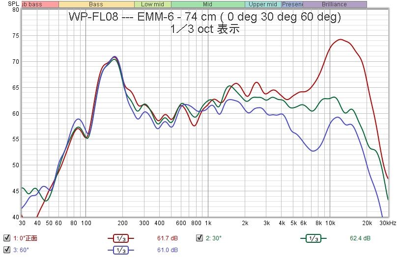 スピーカーを WP-FL08 に戻した : 無線とオーディオ