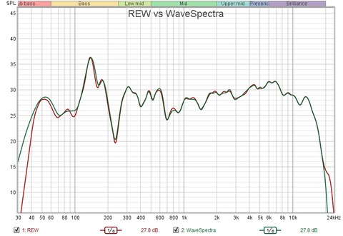 REW vs WaveSpectra : 無線とオーディオ