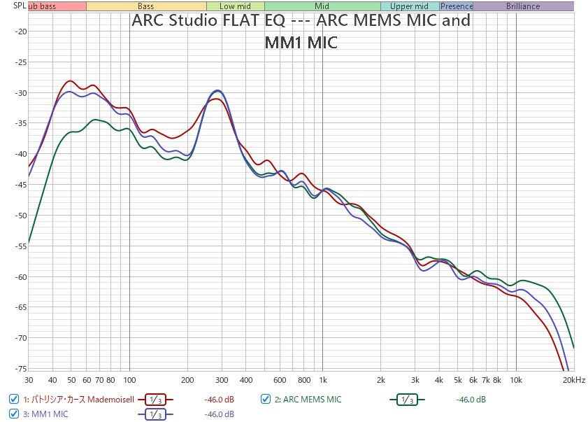 ARC MEMS マイクで空気録音 : 無線とオーディオ
