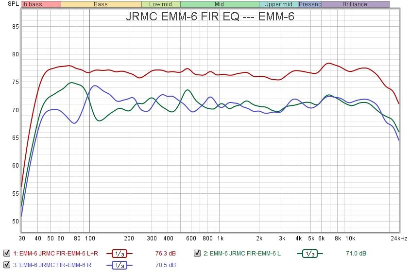 ARC3 も EMM-6 なら正常特性 : 無線とオーディオ