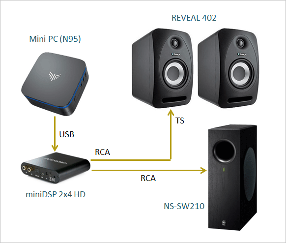 ARC4 は使える : 無線とオーディオ
