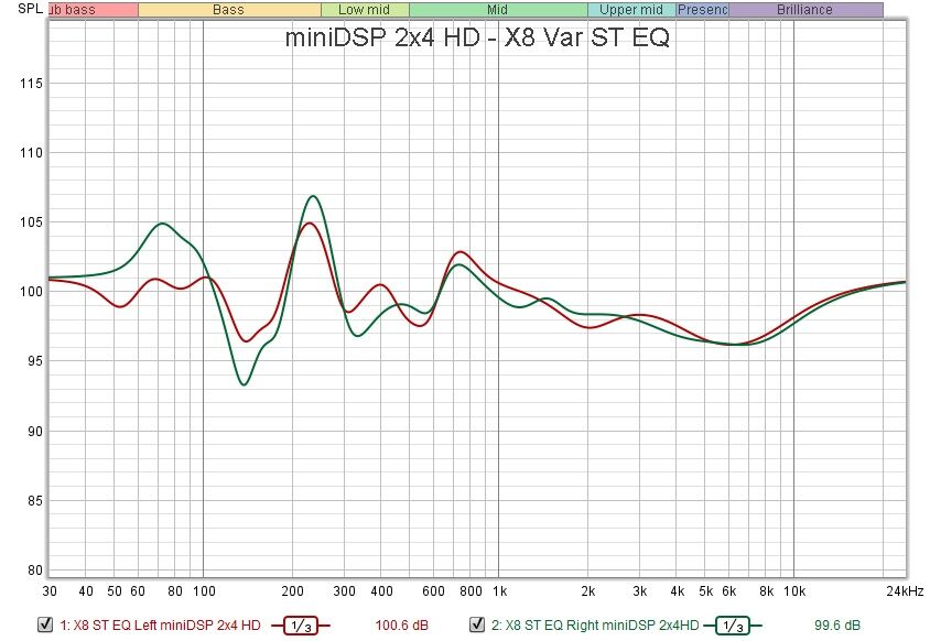 ベスト EQ : 無線とオーディオ