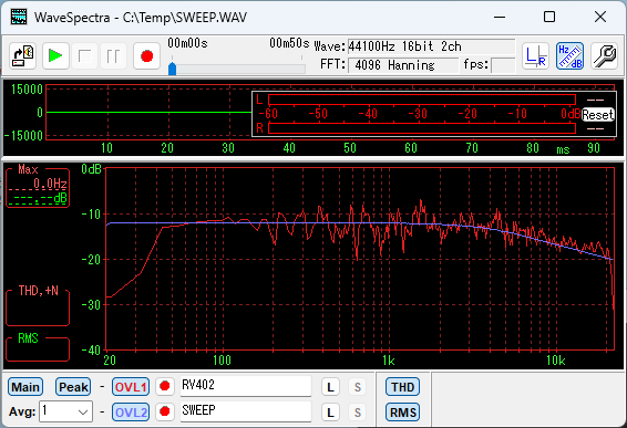 WaveSpectra と REW : 無線とオーディオ