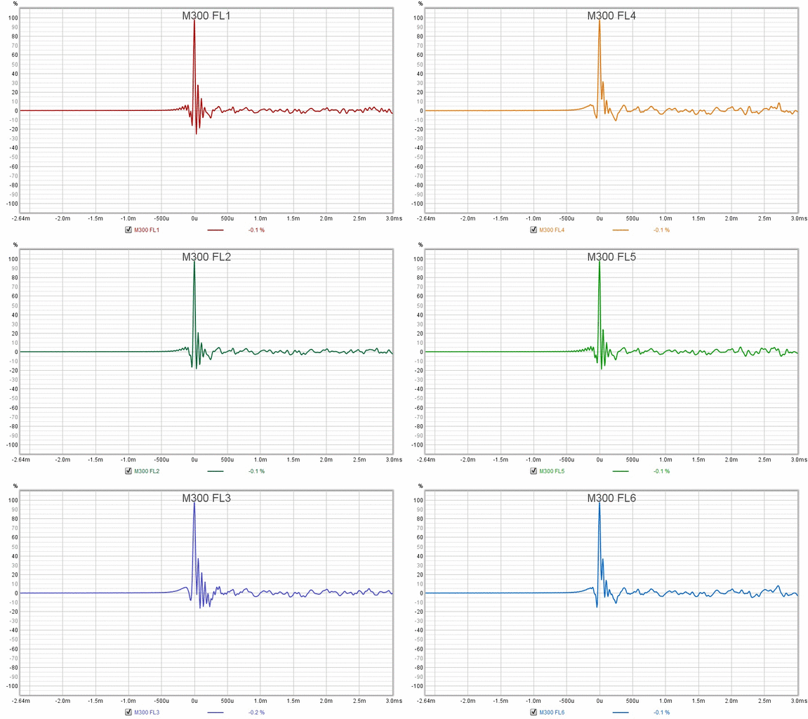 M300 DAC フィルターの好みは FL5 : 無線とオーディオ