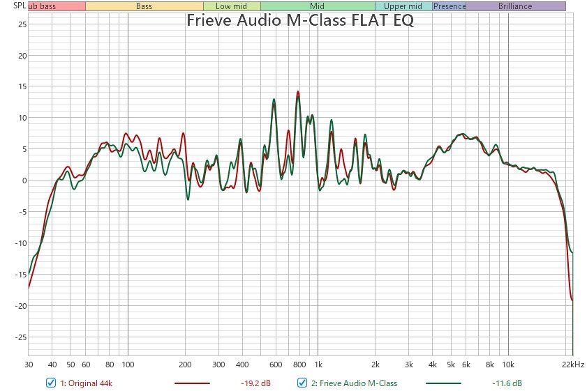 超高音質再生ソフト Frieve Audio : 無線とオーディオ