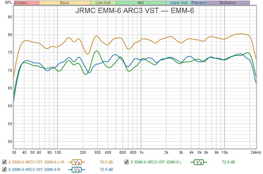 ARC3 も EMM-6 なら正常特性 : 無線とオーディオ