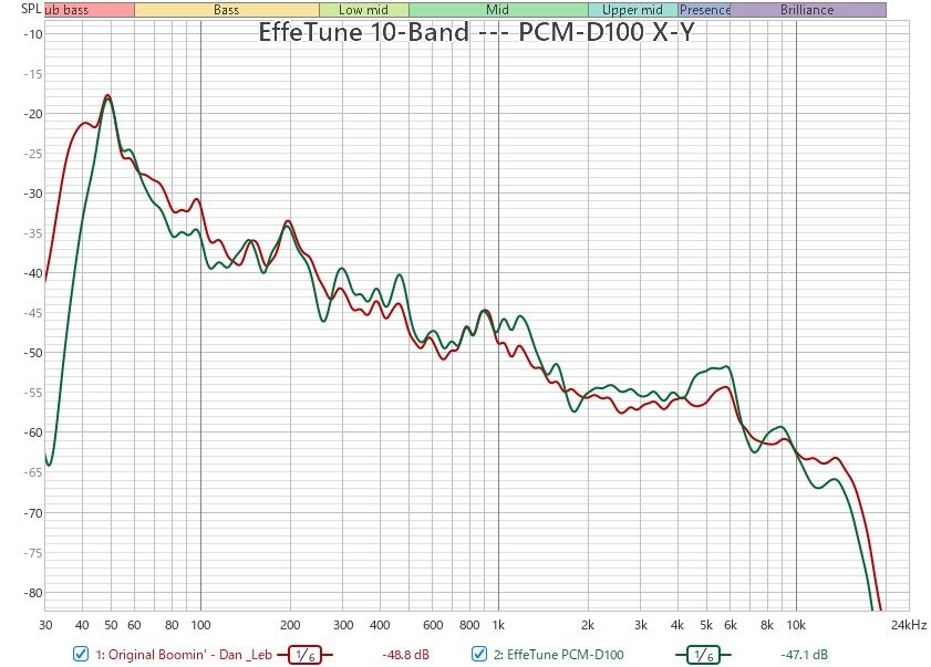 EffeTune の周波数特性補正を試してみる : 無線とオーディオ
