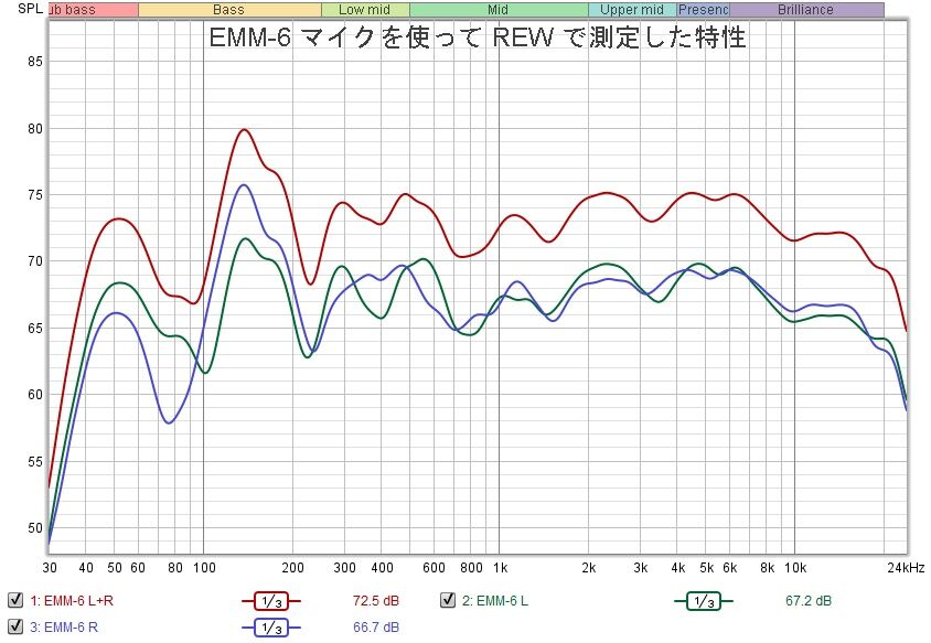 ARC3 も EMM-6 なら正常特性 : 無線とオーディオ