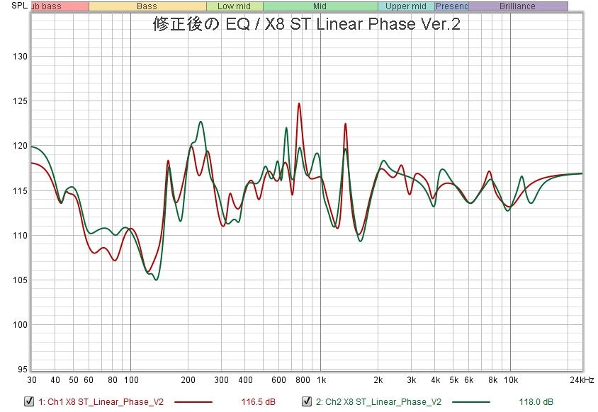 バスレフポートを開けてみた : 無線とオーディオ