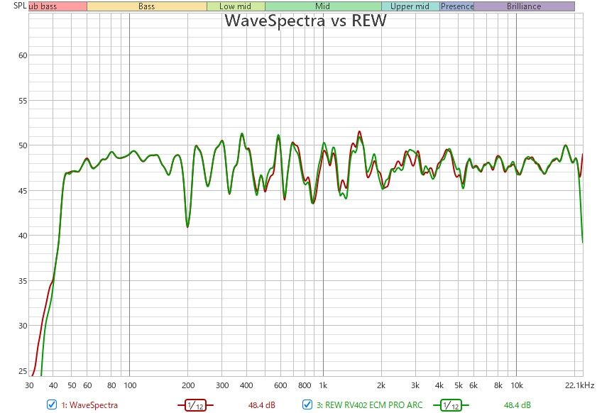 WaveSpectra と REW : 無線とオーディオ