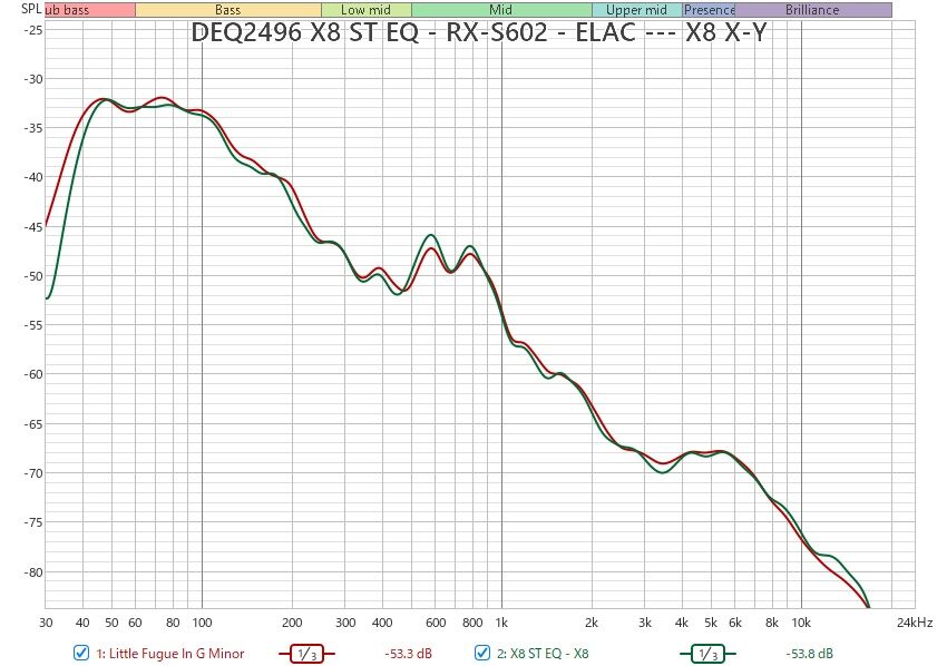 アンプを RX-S602 に交換 : 無線とオーディオ