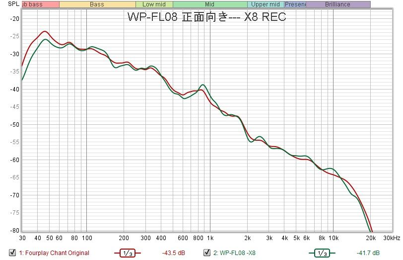 スピーカーを WP-FL08 に戻した : 無線とオーディオ