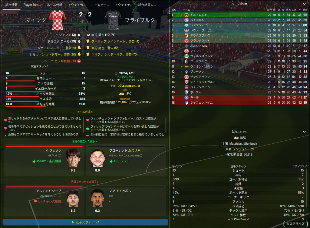 続・しんたん監督のFootball Manager等のプレイ日記 : Foot ball manager 2025 フライブルク監督キャリア1 ...