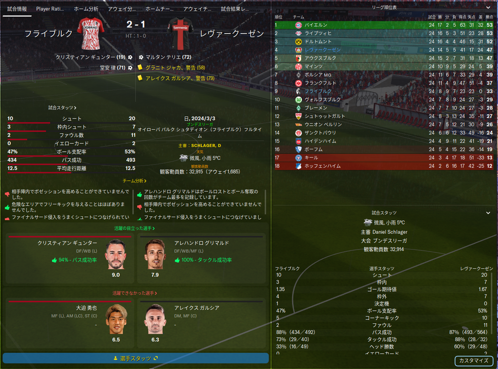 続・しんたん監督のFootball Manager等のプレイ日記 : Foot ball manager 2025 フライブルク監督キャリア1 ...