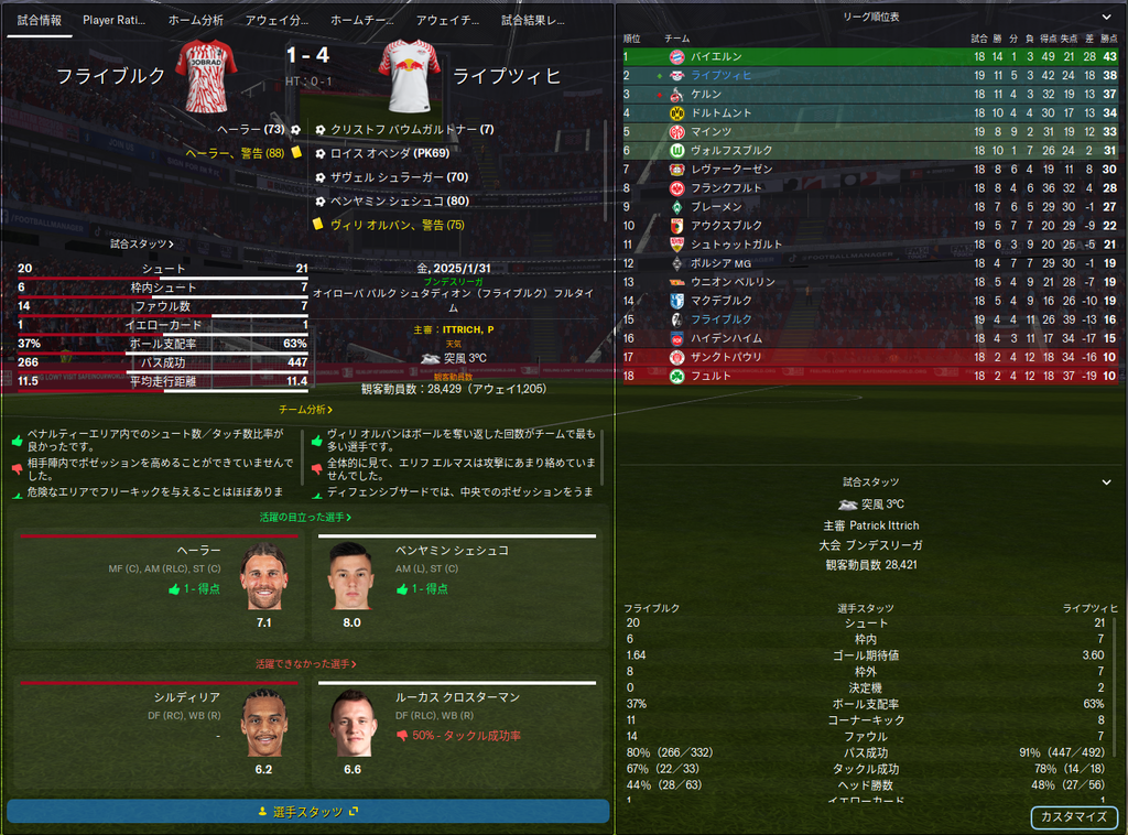 続・しんたん監督のFootball Manager等のプレイ日記 : foot ball manager 2025 フライブルク監督キャリア2 ...