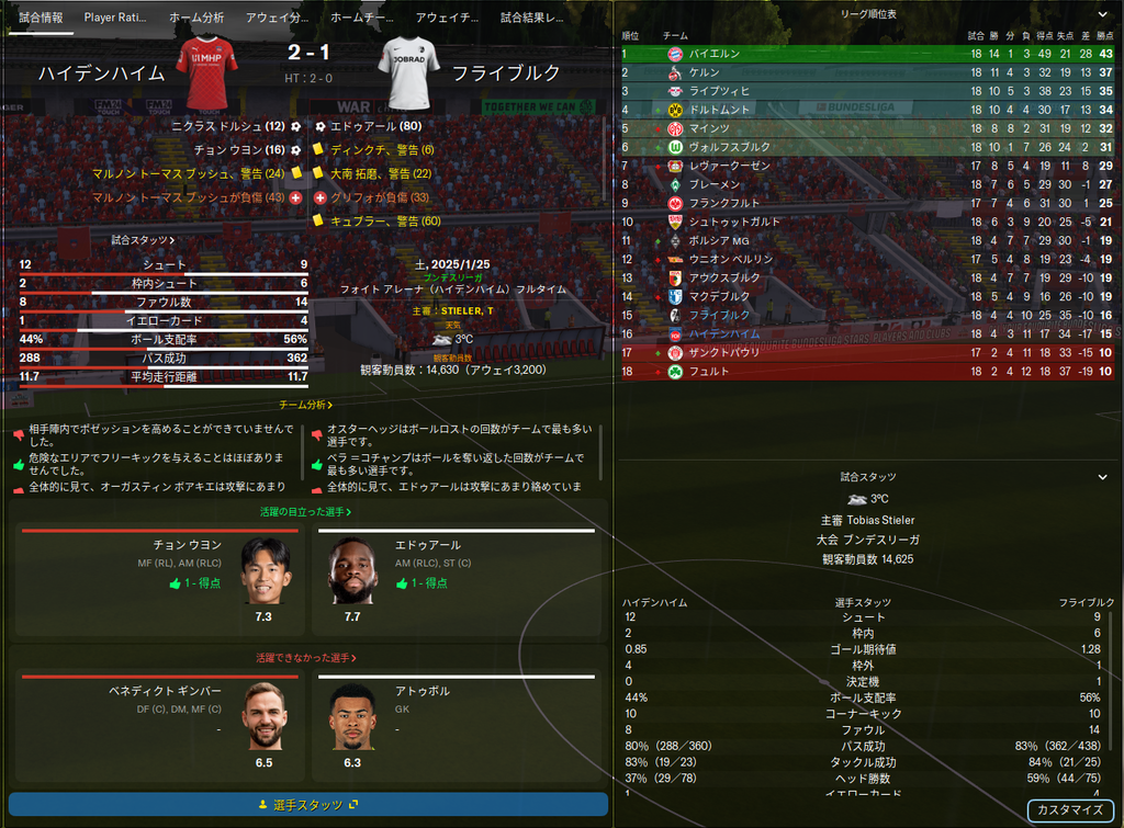 続・しんたん監督のFootball Manager等のプレイ日記 : foot ball manager 2025 フライブルク監督キャリア2 ...