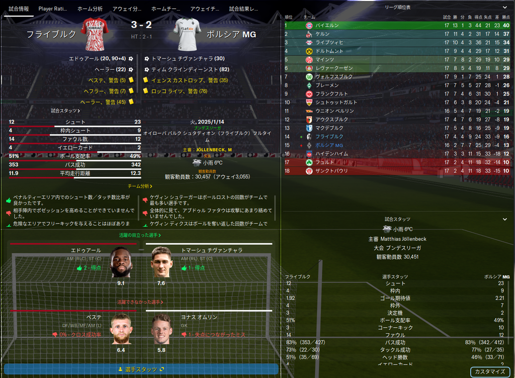 続・しんたん監督のFootball Manager等のプレイ日記 : foot ball manager 2025 フライブルク監督キャリア2 ...