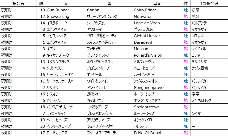 楽燕カップ