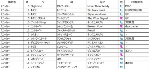 楽燕カップ : ドラフト回顧〜スニッカー編〜 第16回楽燕カップ