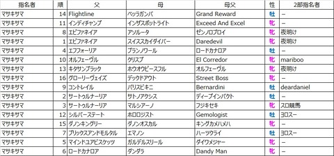 楽燕カップ : ドラフト回顧〜マサキサマ編〜 第16回楽燕カップ