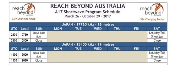 HCJB－AUS，周波数変更情報 : （旧）国際短波放送情報