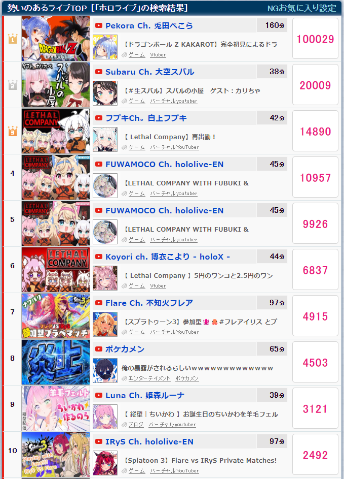 【まとめ】ふーたん助けたいんで4000以下にまかりませんか？ : Vtuberまとめエリア