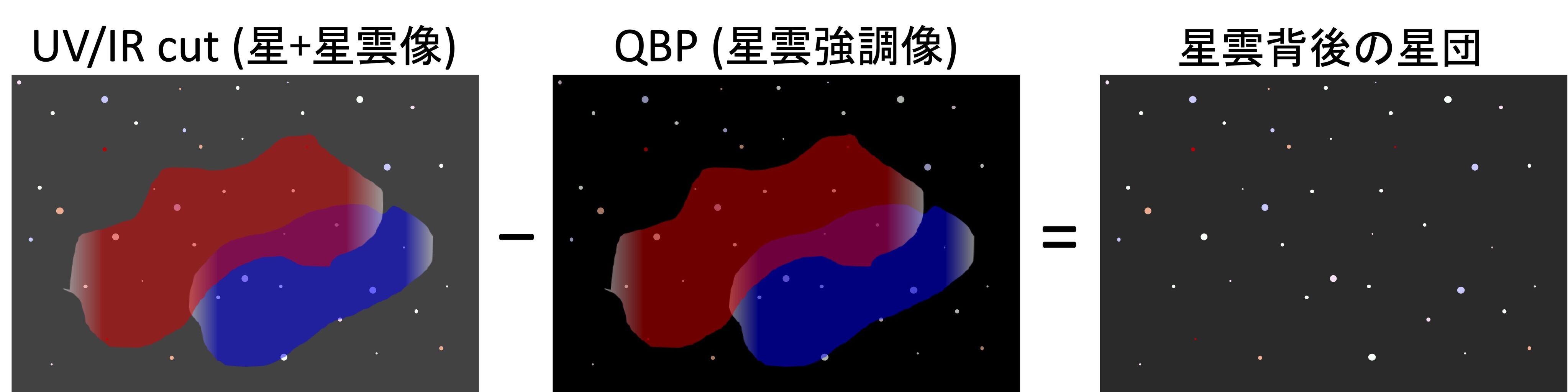 僕たちはまだ、星雲に埋もれた星々の、本当の色を知らない: Difference Imagingのすゝめ : "モレキュール"の騎行