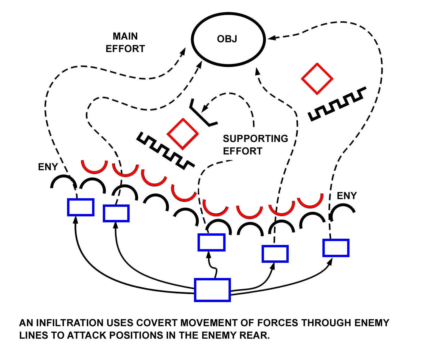 軍隊の動き方-⑤ 浸透（Maneuver.5_Infiltration） : 戦史の探求