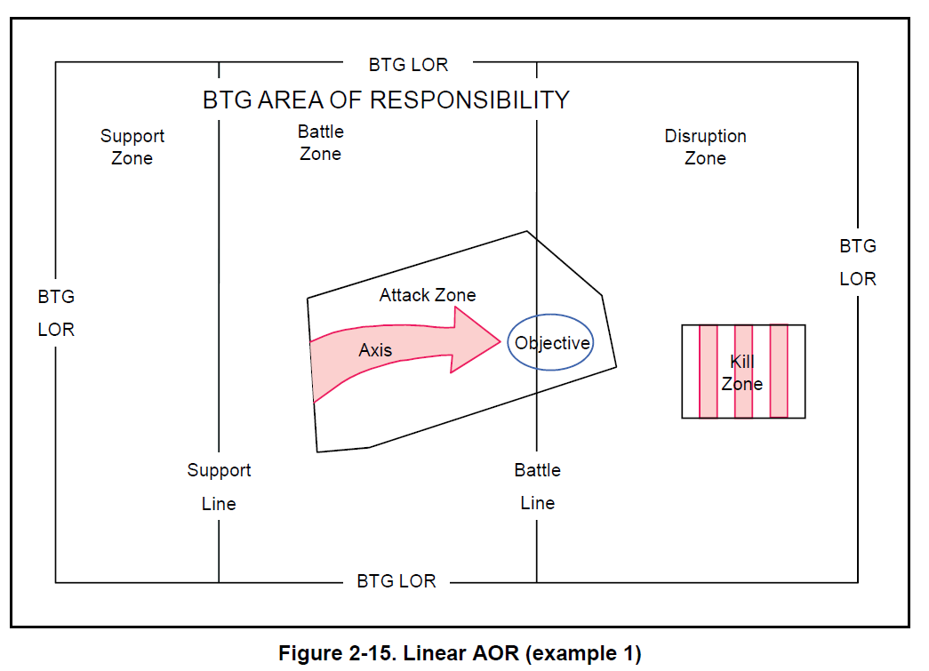 【作戦レベルでの宇宙部隊におけるマルチドメイン協調】_具体的手法 : 戦史の探求