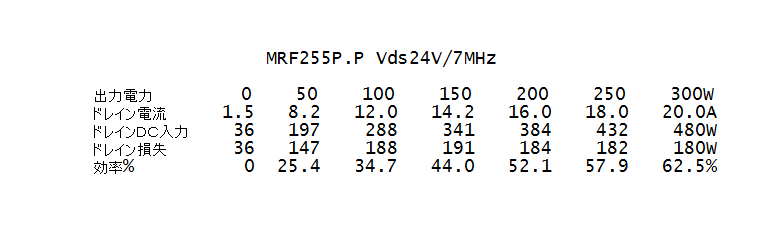 RF電力増幅／MRF255 : JA1QVMのblog