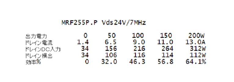 RF電力増幅／MRF255 : JA1QVMのblog