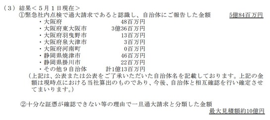 KNT-CTホールディングス(9726) の連結子会社 近畿日本ツーリスト 新型コロナ関連受託業務において最大約16億円過大請求 : CFOの ...