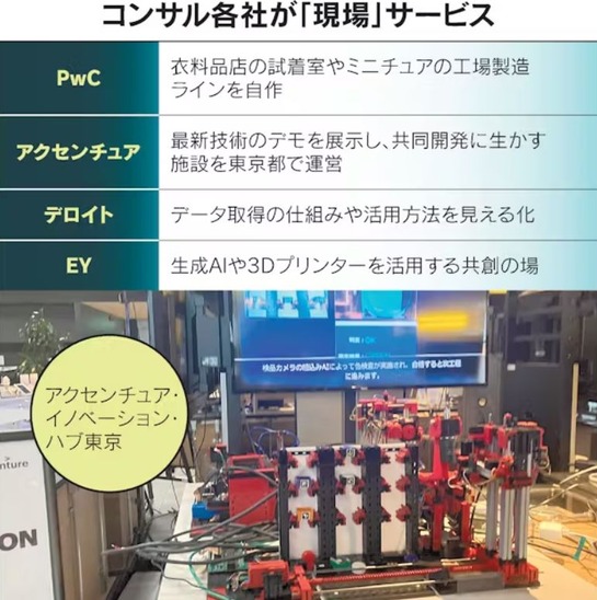 コンサルは「現場」で起きている ／日経 : CFOのための最新情報