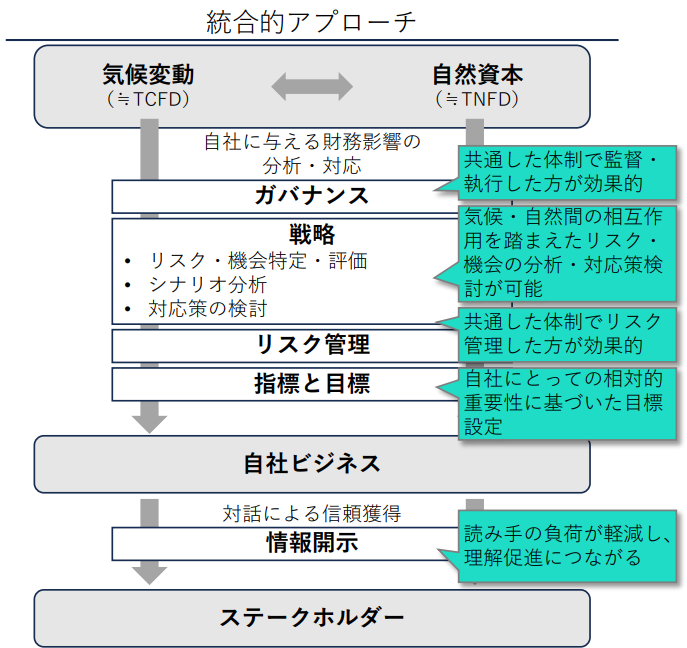 2025年06月29日 : CFOのための最新情報