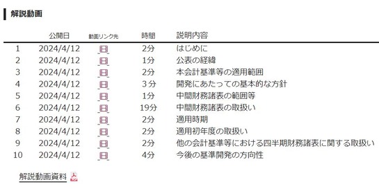 ASBJ「中間財務諸表に関する会計基準」等の解説動画を公表 : CFOのための最新情報