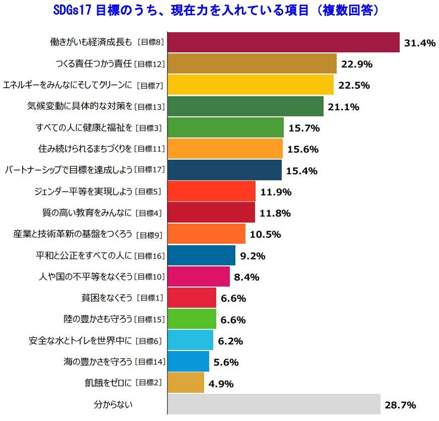 2022年09月 : CFOのための最新情報