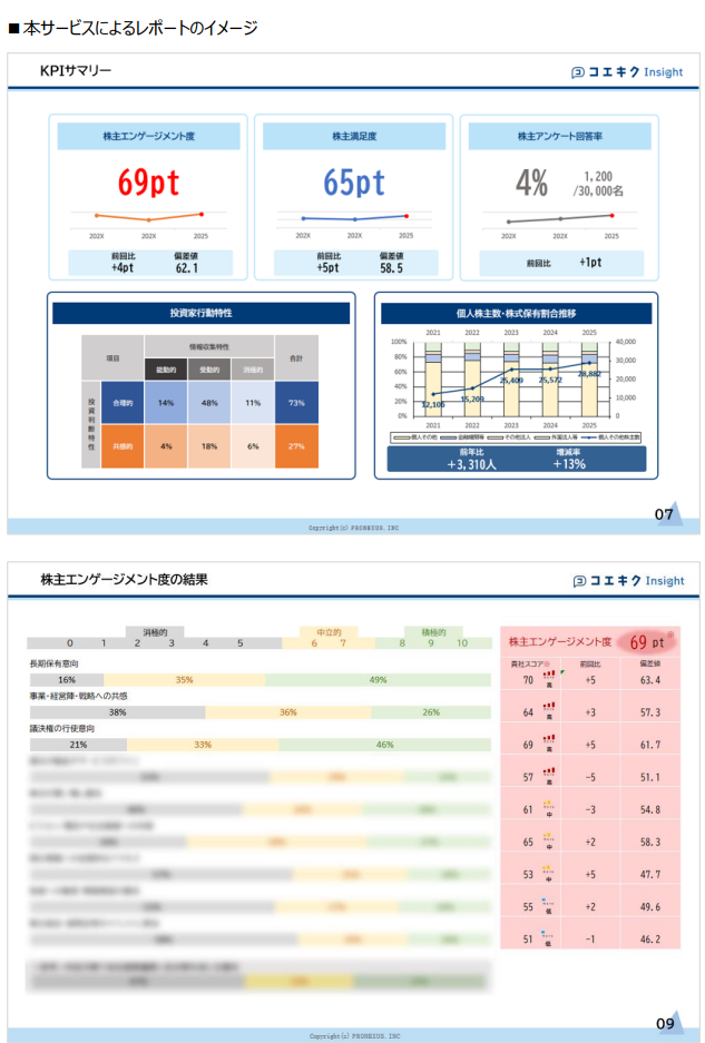 プロネクサス（7893）「コエキクInsight」サービスをリリース 「株主エンゲージメント度」測定す : CFOのための最新情報
