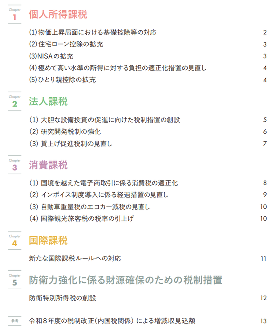 2026年04月23日 : CFOのための最新情報