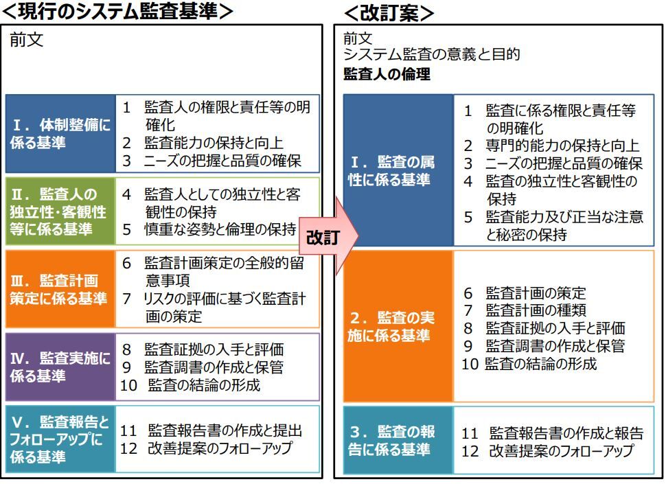 2023年01月 : CFOのための最新情報