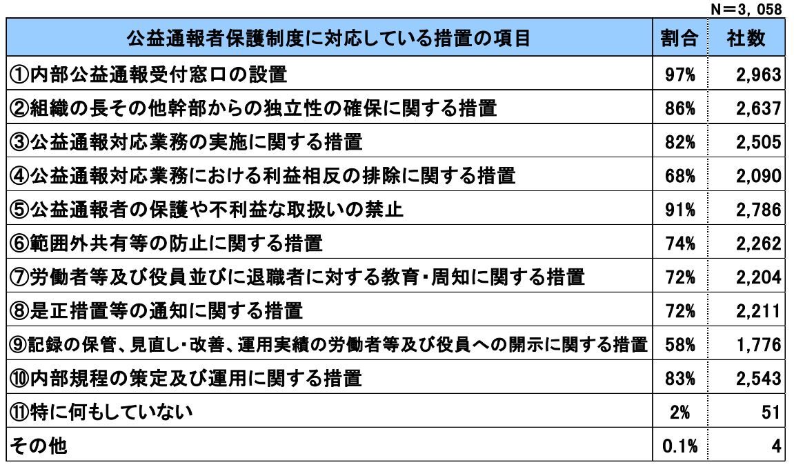 2024年05月21日 : CFOのための最新情報