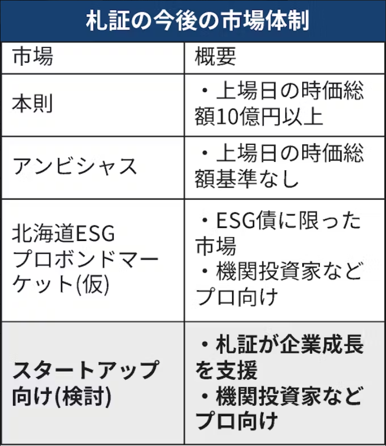 2025年07月 : CFOのための最新情報