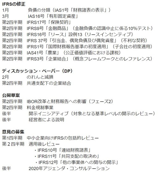 2020年 IFRSはどう変わるか : CFOのための最新情報
