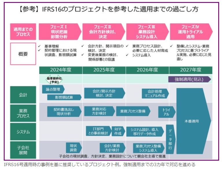 2024年02月15日 : CFOのための最新情報